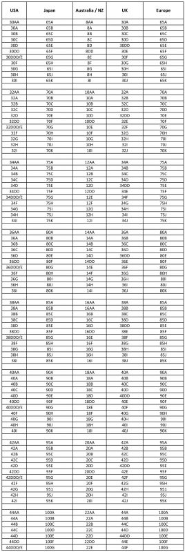 Learn About Japanese Bra Sizes (Chart) - Tokyo Fashion Guide